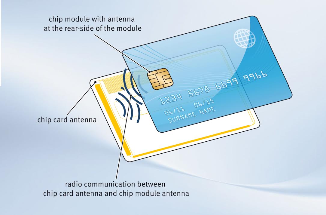 Smart Cards RFID Adhesives Protavic America